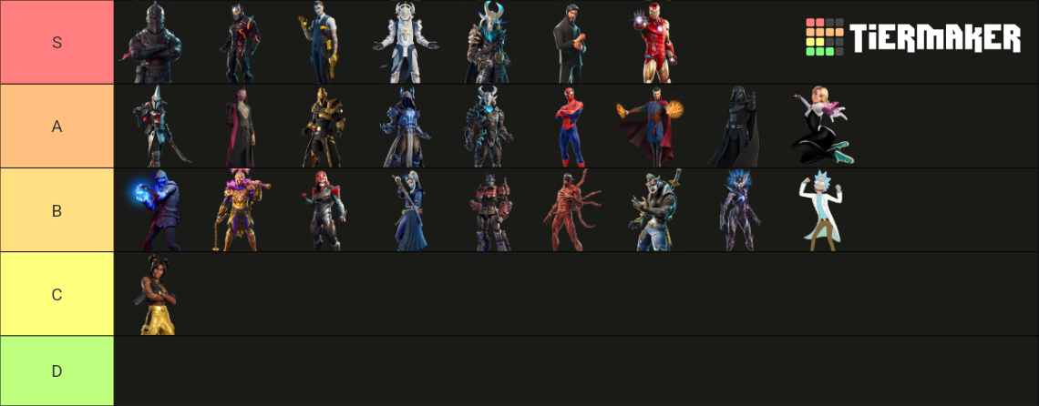 Fortnite Tier 100 Skins (C1S2-S:OG) Tier List (Community Rankings ...