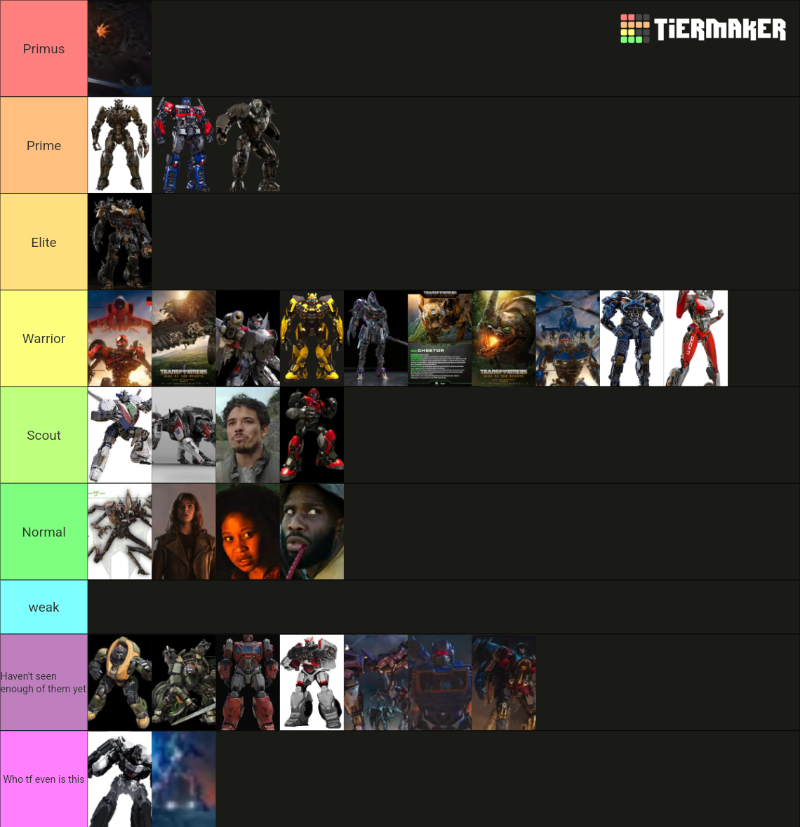 Transformers Strength : Bumblebee & ROTB Tier List (Community Rankings ...