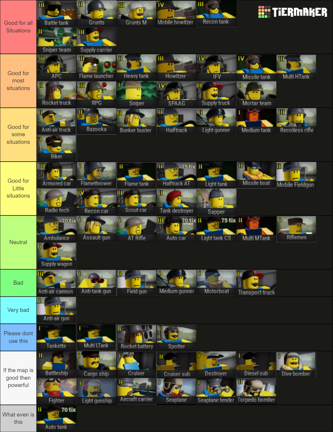 Noobs in Combat [5.0.7] Units (Roblox) Tier List (Community Rankings ...