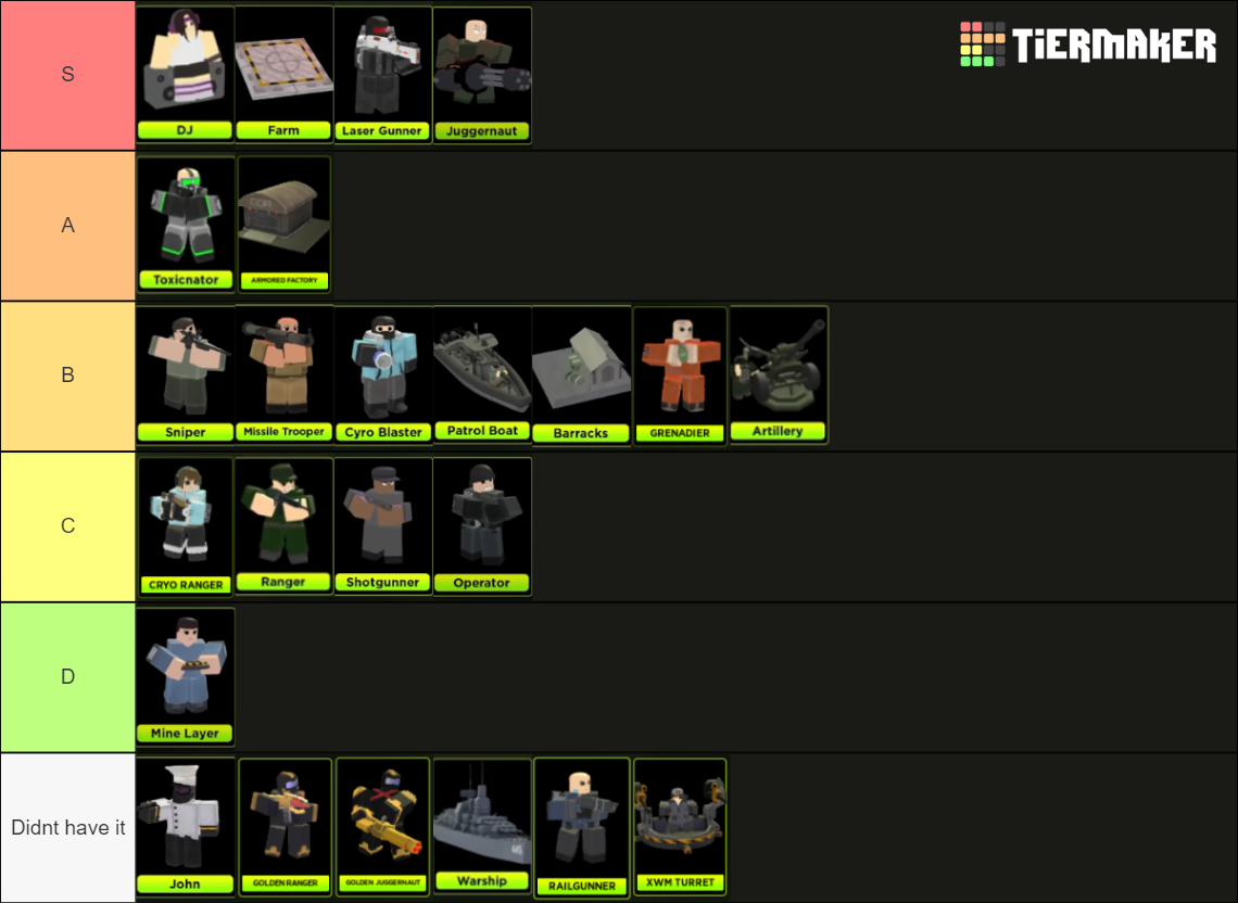 TDX Towers [Endless] Tier List (Community Rankings) - TierMaker
