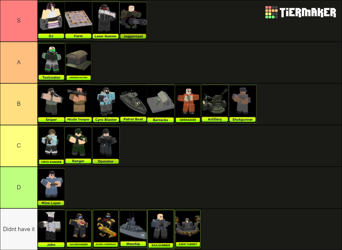TDX Towers [Endless] Tier List (Community Rankings) - TierMaker