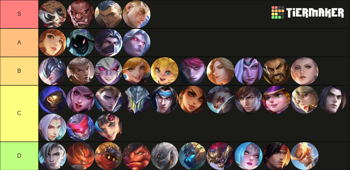 Mobile Legends - All Heros (2024 Update) Tier List (Community Rankings ...