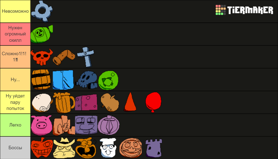 Pizza Tower: All Levels Tier List (Community Rankings) - TierMaker