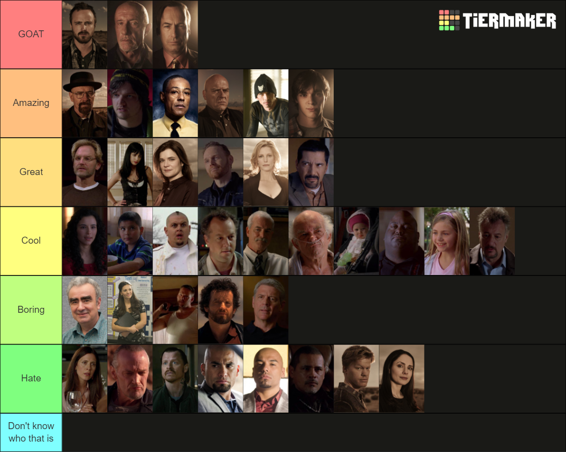 Breaking Bad Character Tier List (Community Rankings) - TierMaker