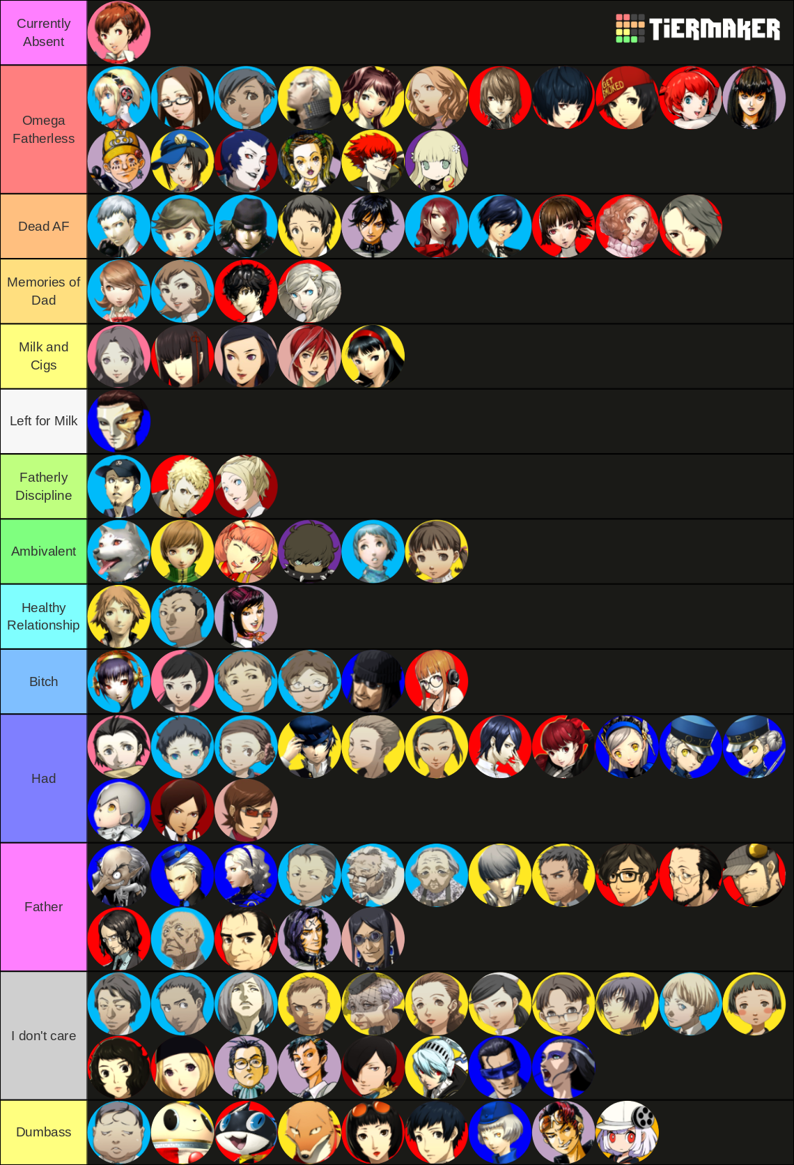 114 Persona Characters Tier List (Community Rankings) - TierMaker
