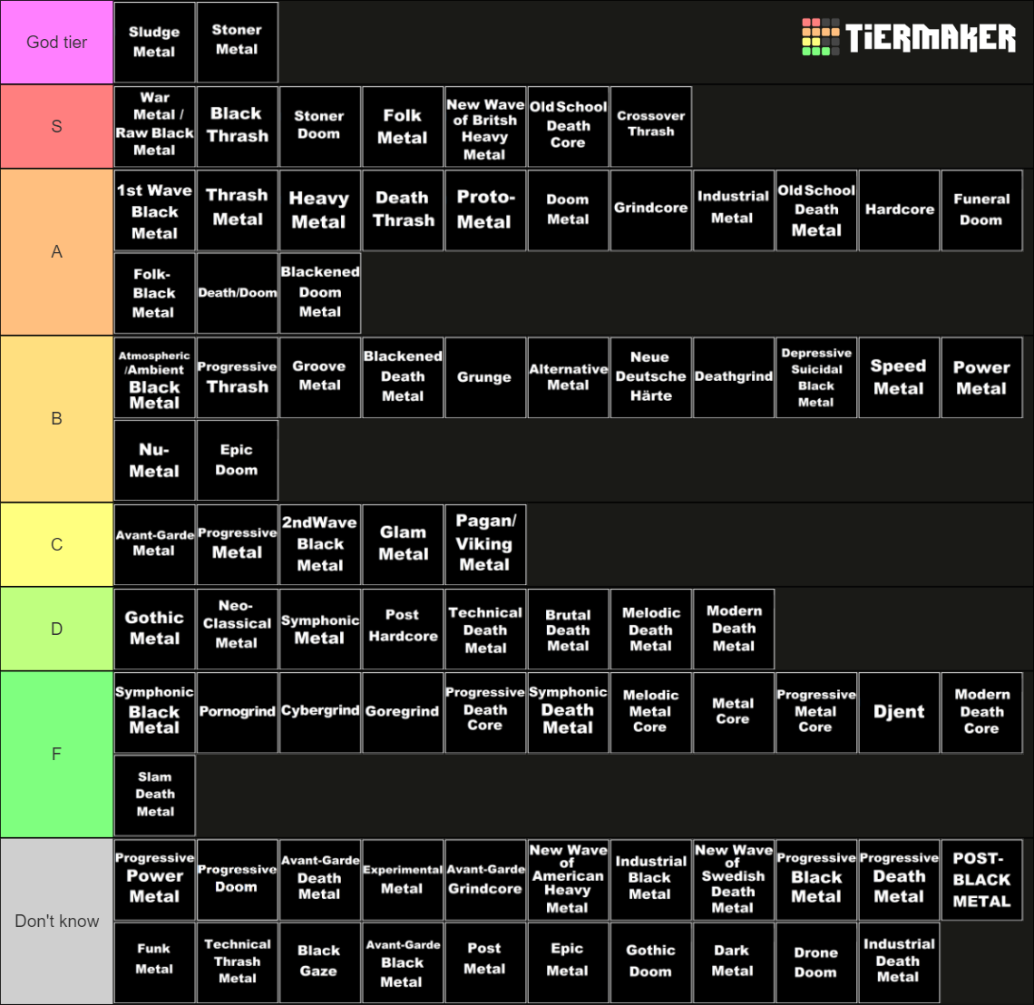 Extensive Metal Genre List Tier List (Community Rankings) - TierMaker