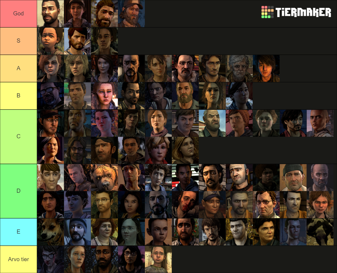 Telltale's: The Walking Dead Major Characters Tier List (Community ...