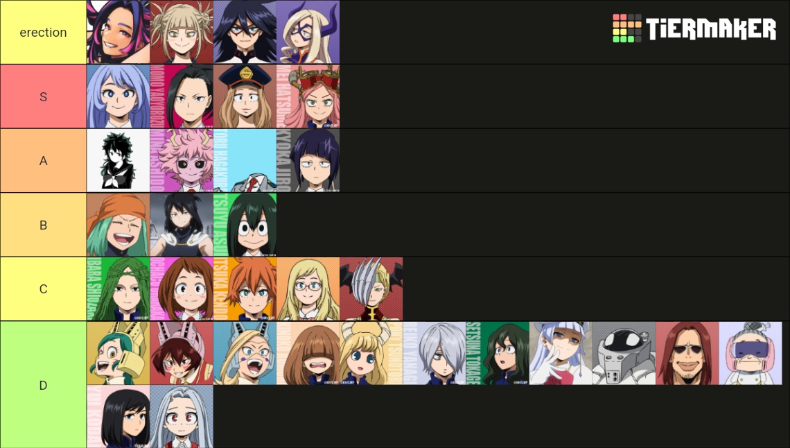 MHA Girls + Female Izuku Tier List (Community Rankings) - TierMaker