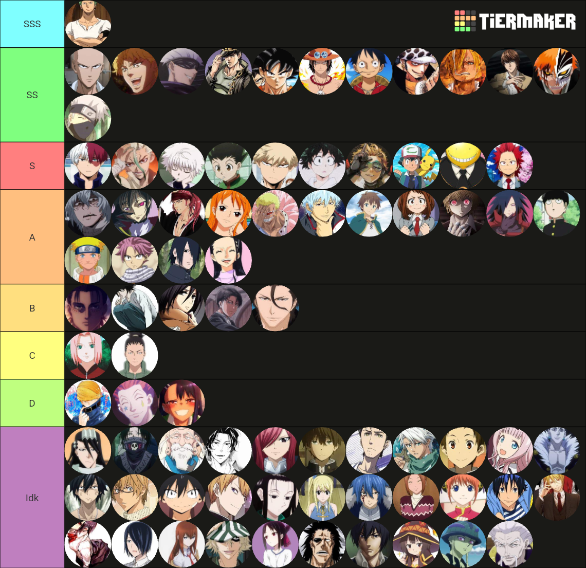 Ultimate Anime Character Tier List (Community Rankings) - TierMaker