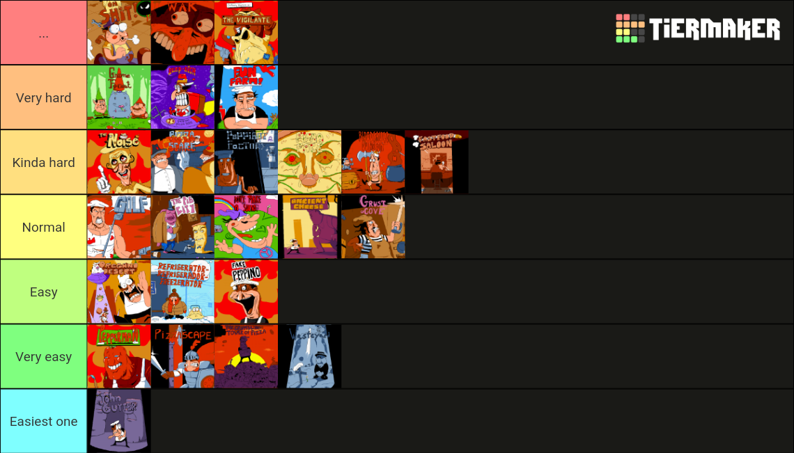 Pizza Tower Levels Tier List (Community Rankings) - TierMaker