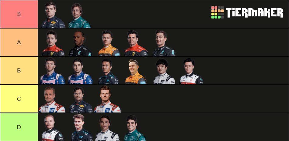 2023 F1 Grid Tier List (Community Rankings) - TierMaker
