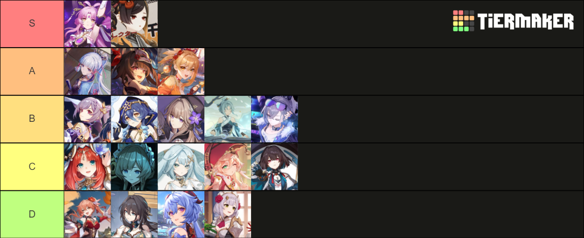 all hoyoverse characters (updated) Tier List (Community Rankings ...