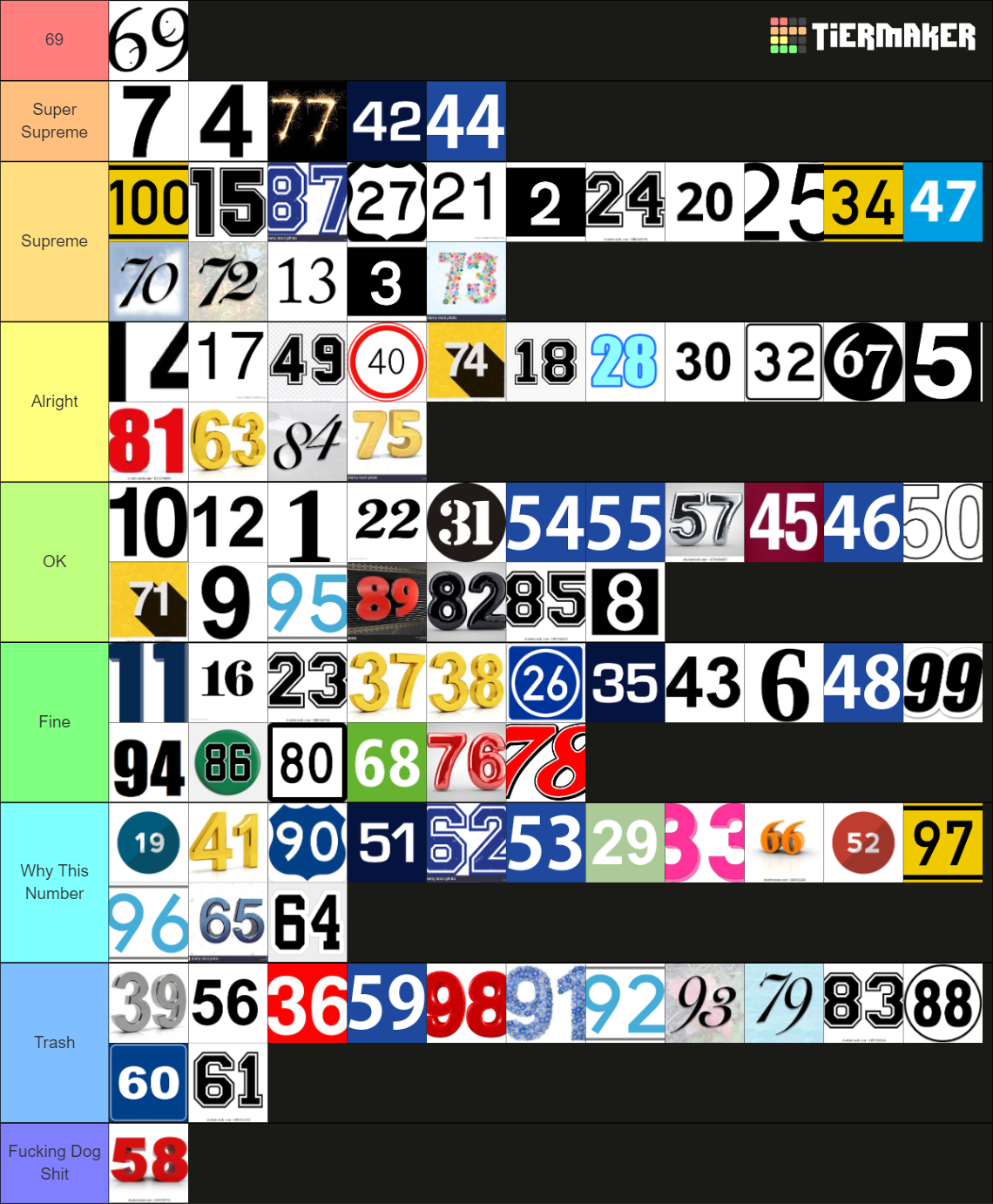 Numbers 1-100 Tier List (Community Rankings) - TierMaker