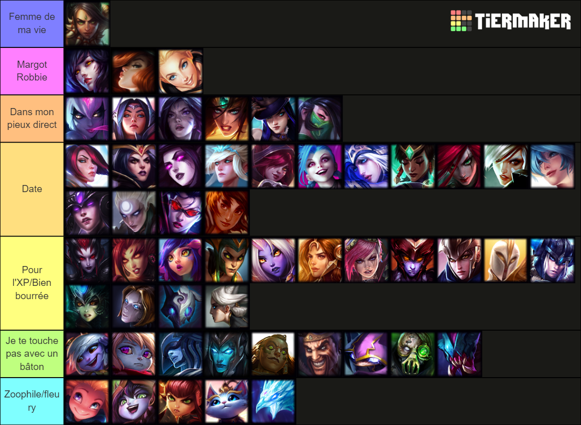 Recent League of Legends Tier Lists - TierMaker
