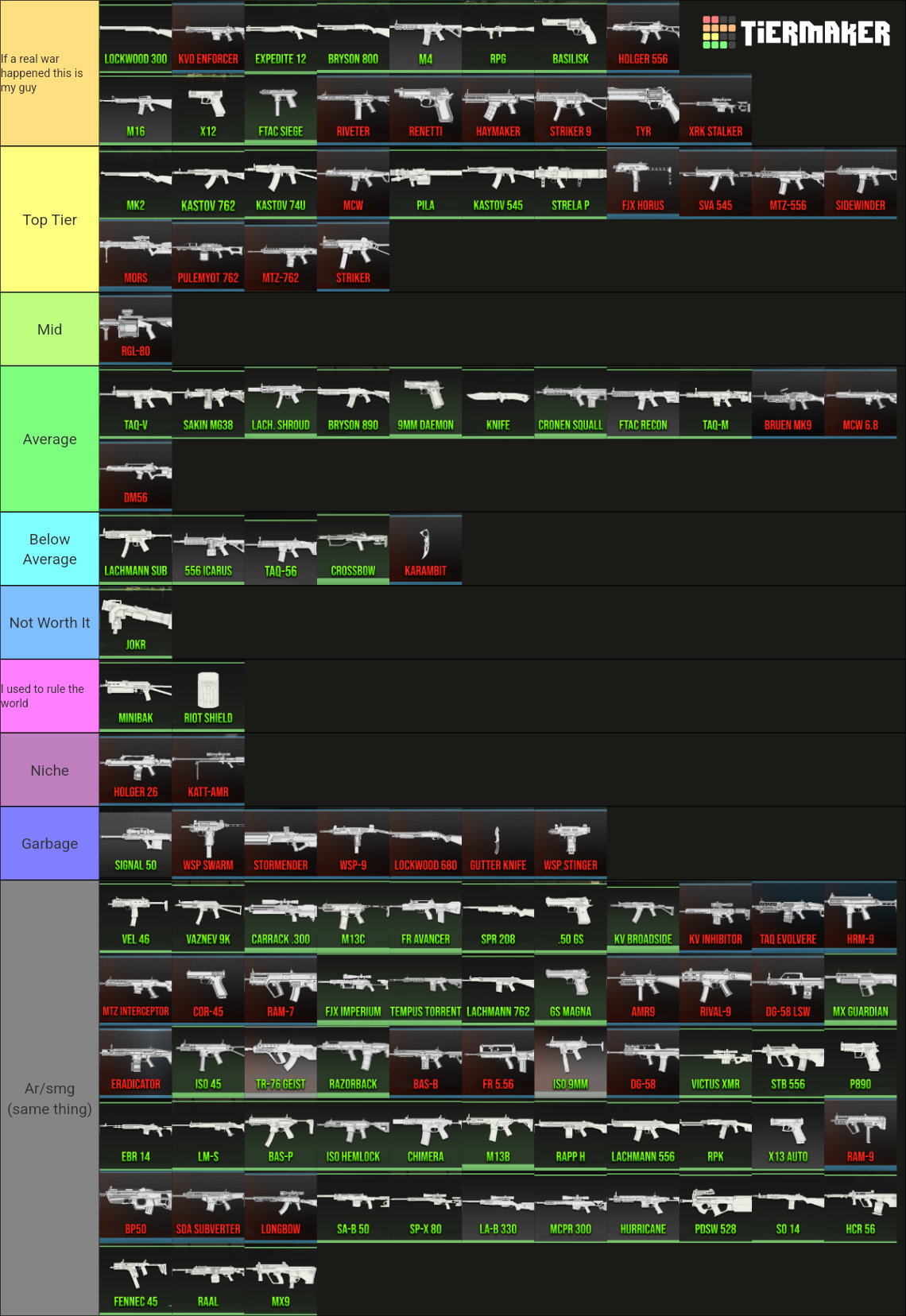 MW3 MP All Weapons Ranked - WhosImmortal Tier List (Community Rankings ...