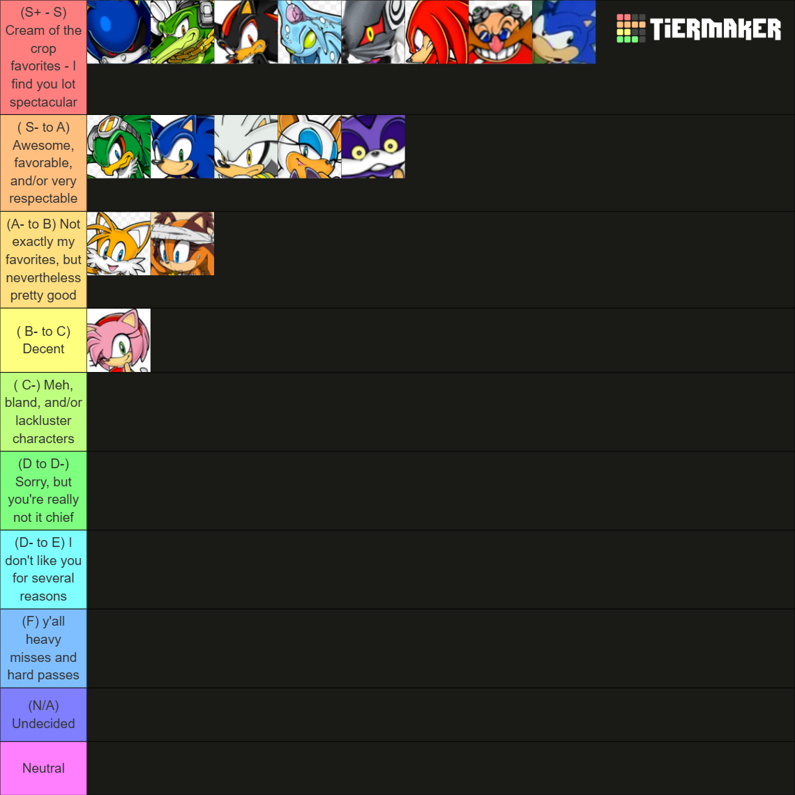 Sonic Characters Tier-List Tier List (Community Rankings) - TierMaker