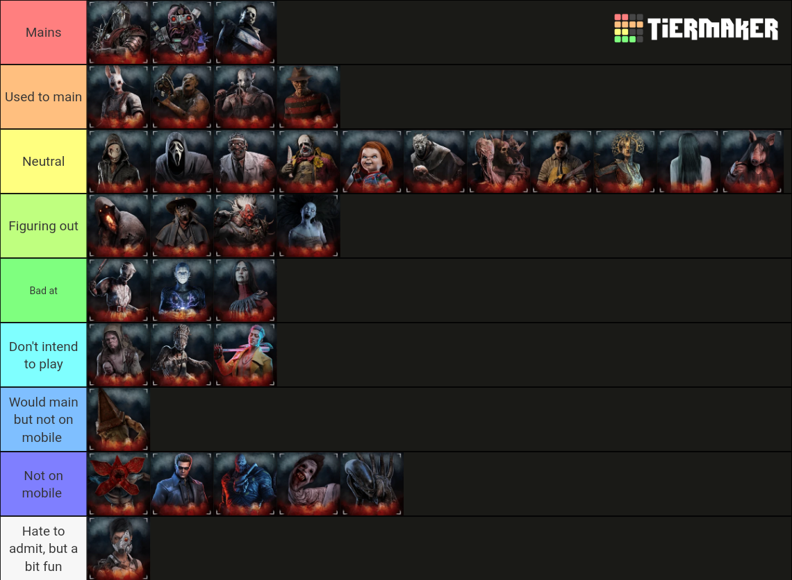 Dead by Daylight; All Killers up to The Unknown Tier List (Community Rankings) - TierMaker