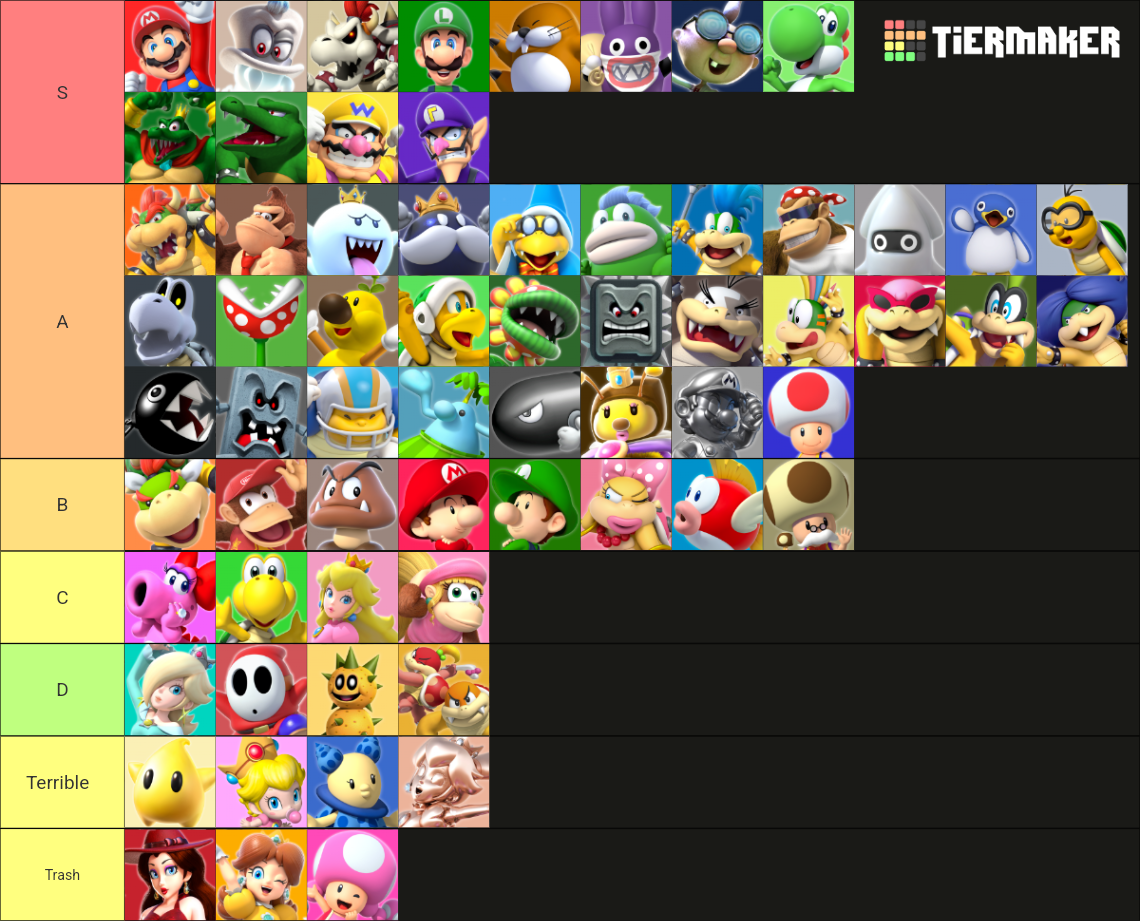 Super Mario Characters Tier List (Community Rankings) - TierMaker