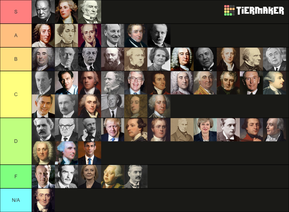 British PM's from walpole-sunak Tier List (Community Rankings) - TierMaker