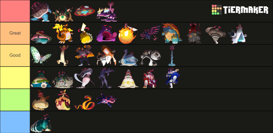 Gmax Pokemon Tier List (Community Rankings) - TierMaker