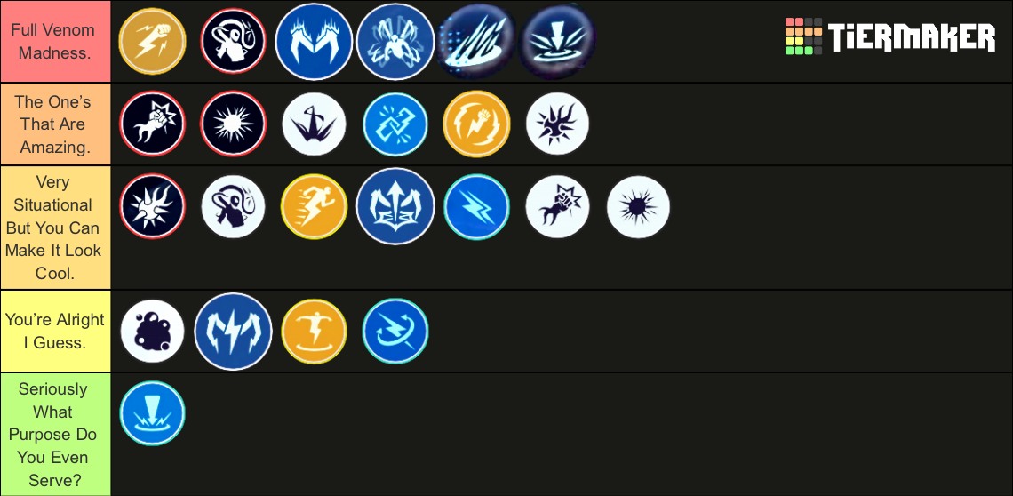 Marvel Spider-Man 2 All Abilities Ranked Tier List (Community Rankings ...