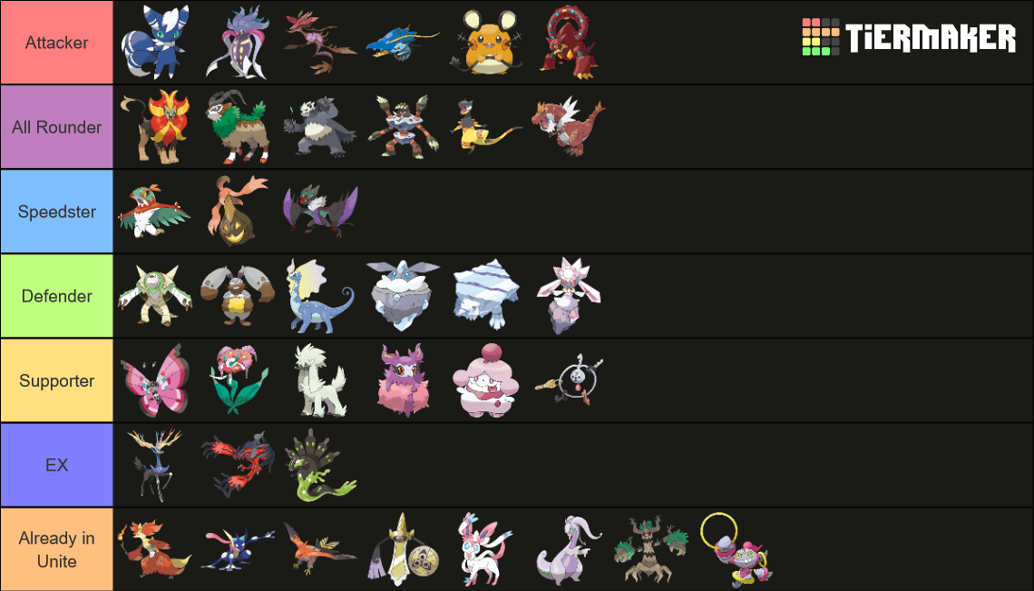 Pokemon From Kalos Tier List (Community Rankings) - TierMaker