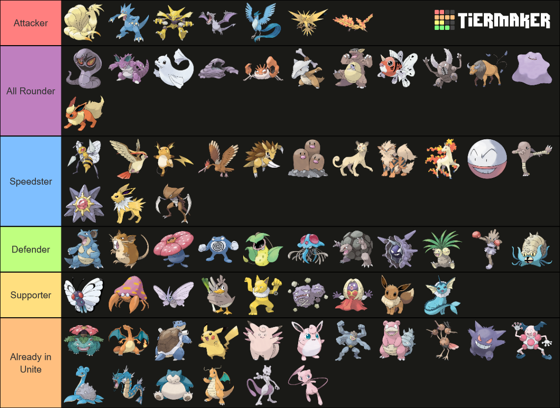 Pokemon From Kanto Tier List (Community Rankings) - TierMaker