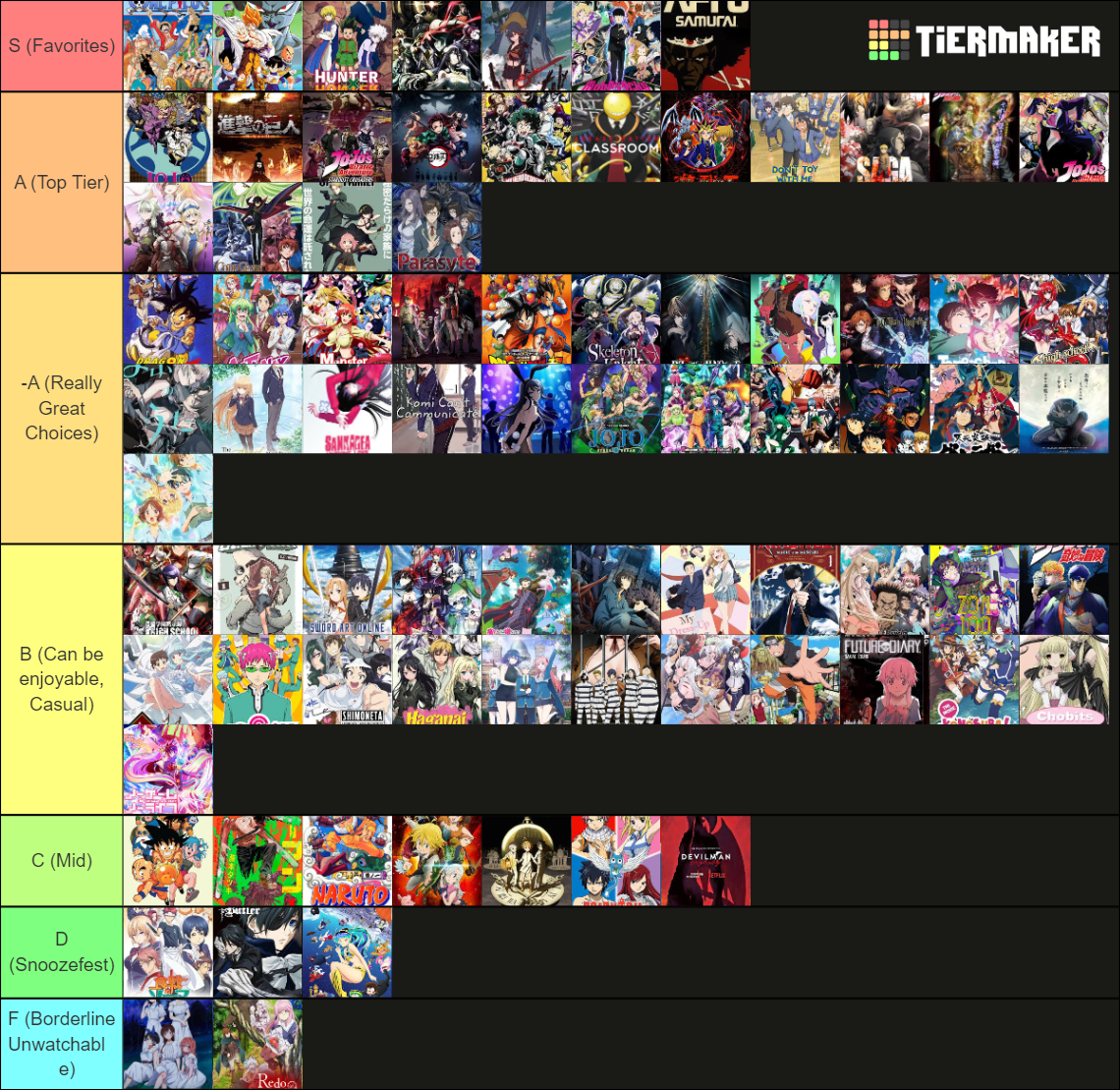 My Personal Anime Tierlist Tier List (Community Rankings) - TierMaker