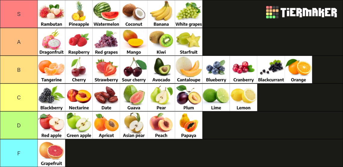 Ultimate Fruit - Labeled Tier List (Community Rankings) - TierMaker Ultimate Fruit - Labeled Tier List (Community Rankings) - TierMaker
