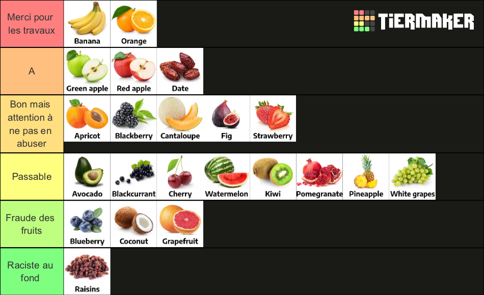 Ultimate Fruit - Labeled Tier List (Community Rankings) - TierMaker