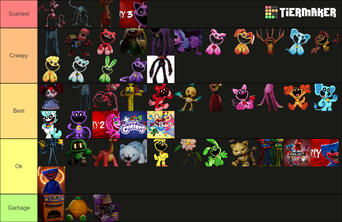 Poppy Playtime Character rank Tier List (Community Rankings) - TierMaker