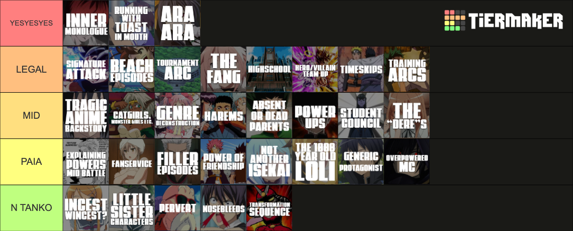 Anime Tropes and Traits Tier List (Community Rankings) - TierMaker