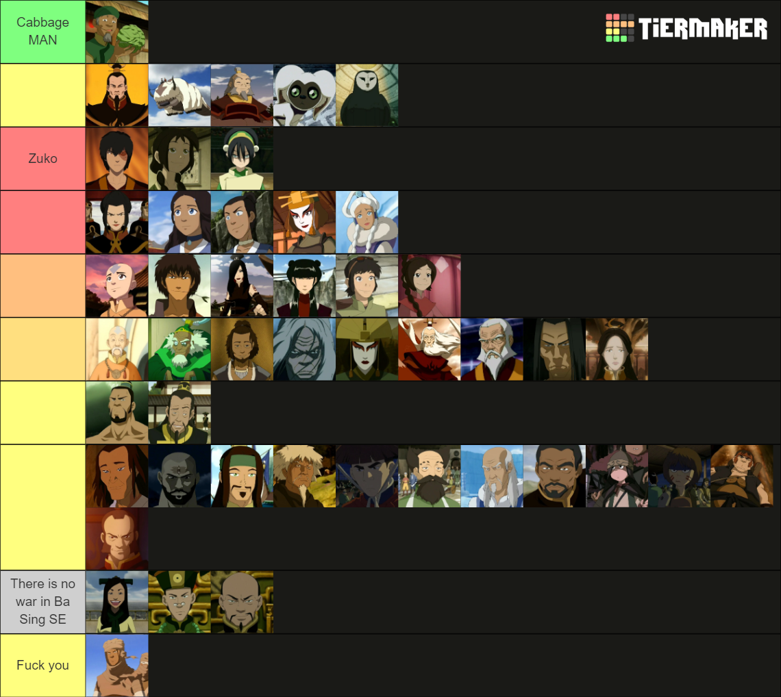 Avatar: The Last Airbender Character Ranker Tier List (Community ...