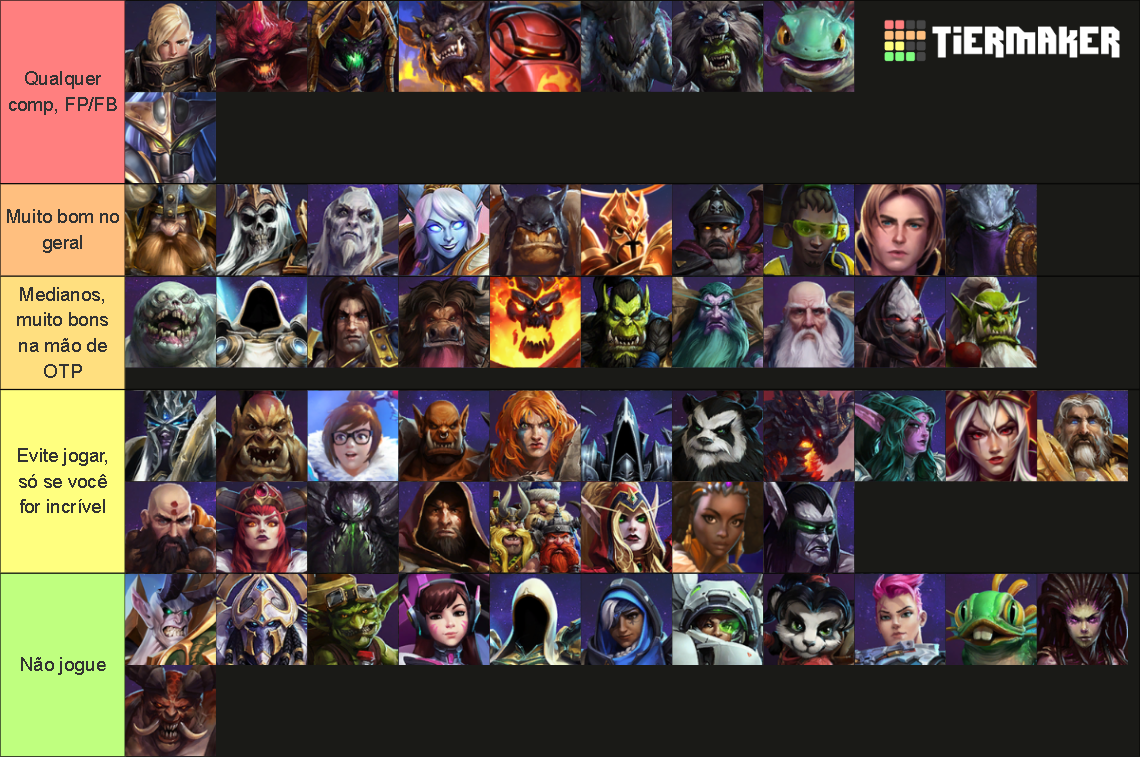 Heroes of the Storm Tier List (Community Rankings) - TierMaker