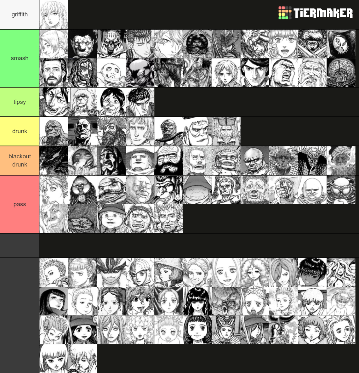 Ultimate Berserk Character Tier List (Community Rankings) - TierMaker