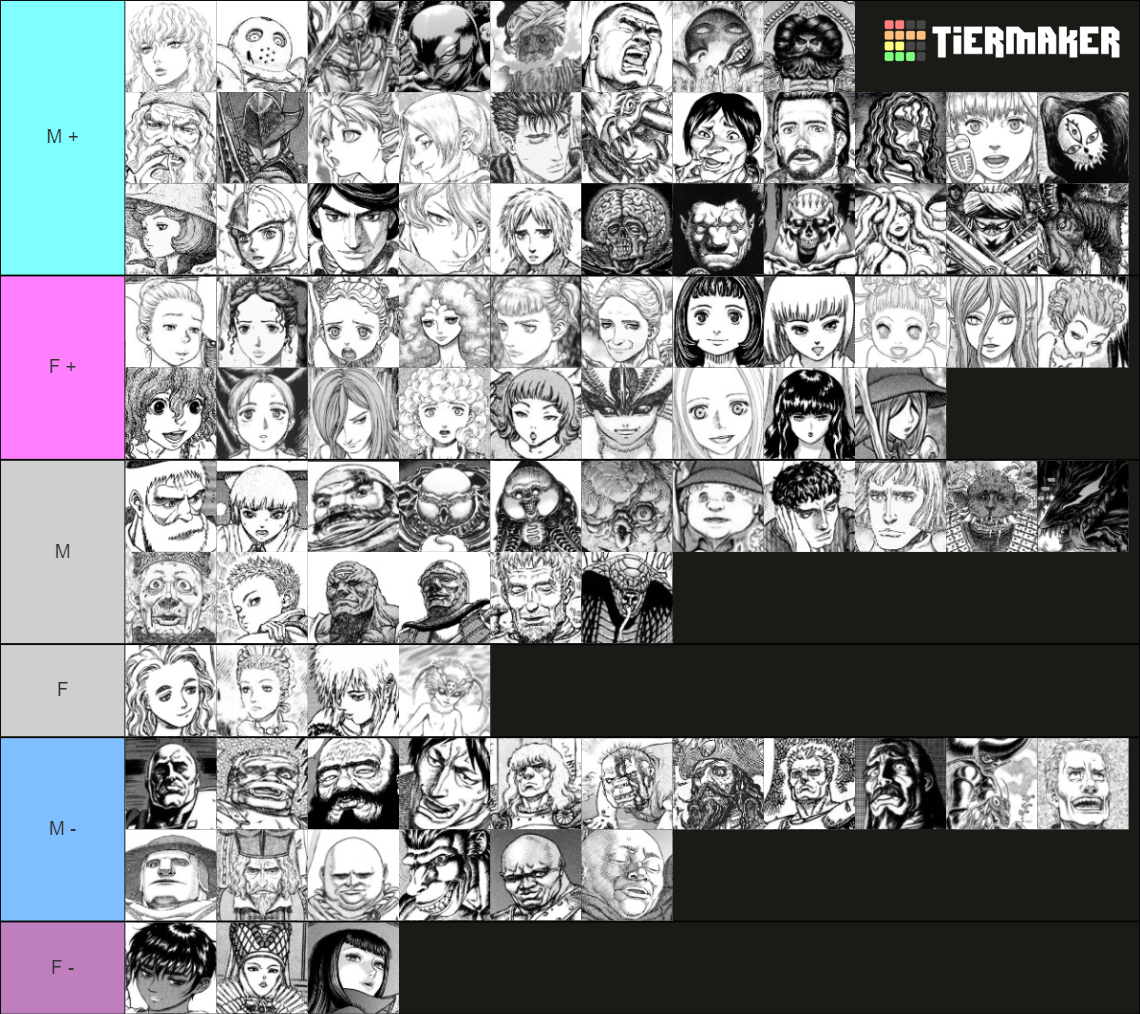Ultimate Berserk Character Tier List (Community Rankings) - TierMaker
