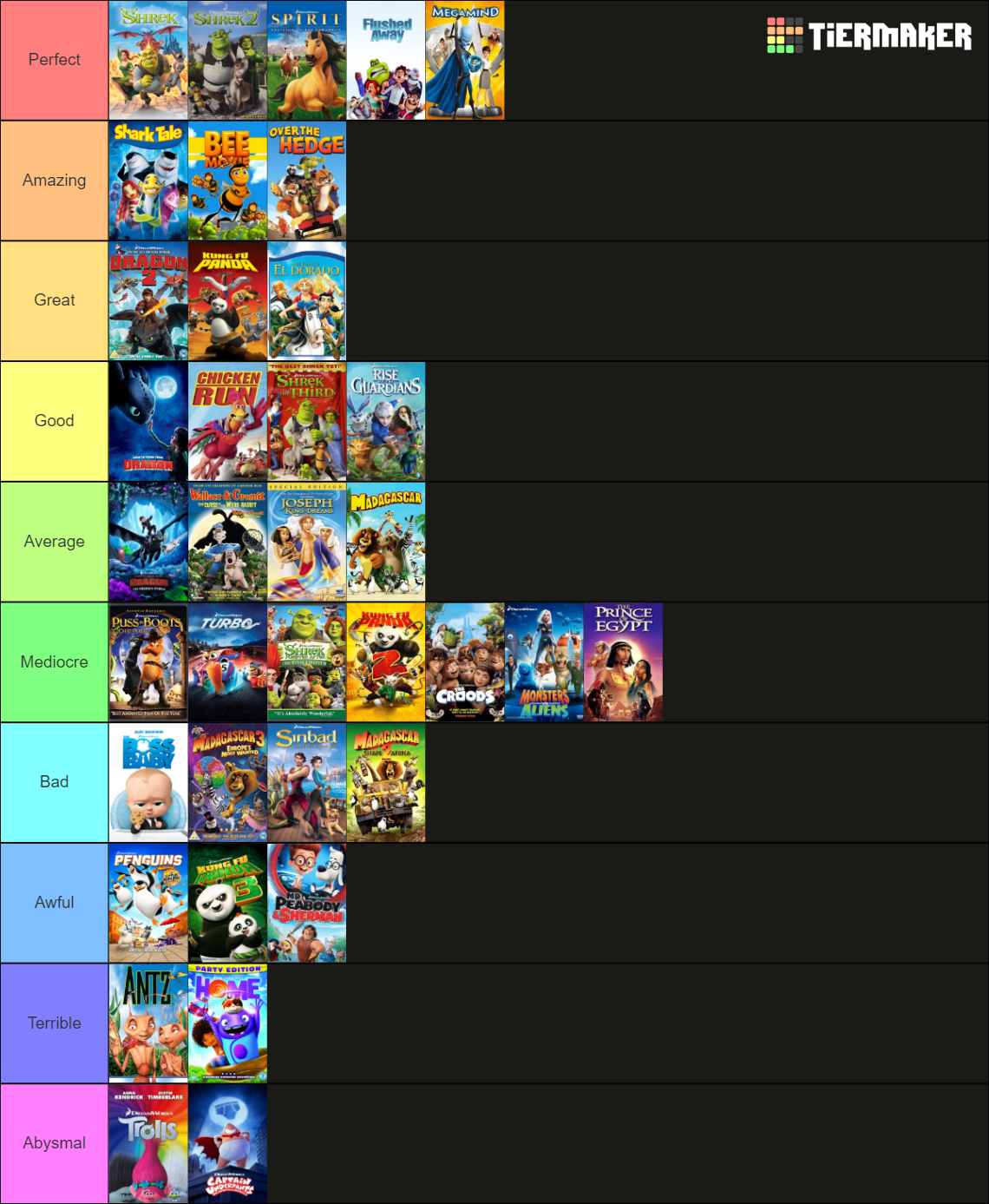 DreamWorks Animation movies (1998-2019) Tier List (Community Rankings ...