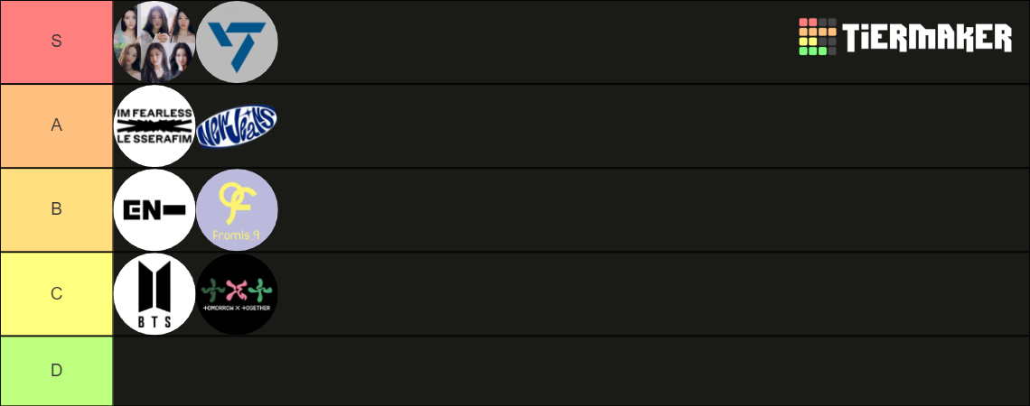 HYBE Groups Name Tier List (Community Rankings) - TierMaker