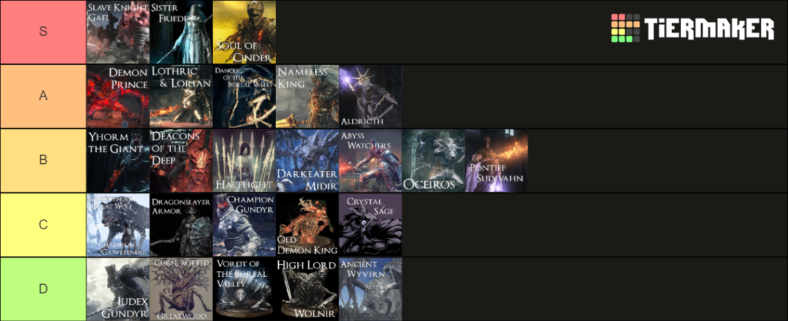 Dark Souls 3 Bosses Power Ranking Tier List (Community Rankings ...