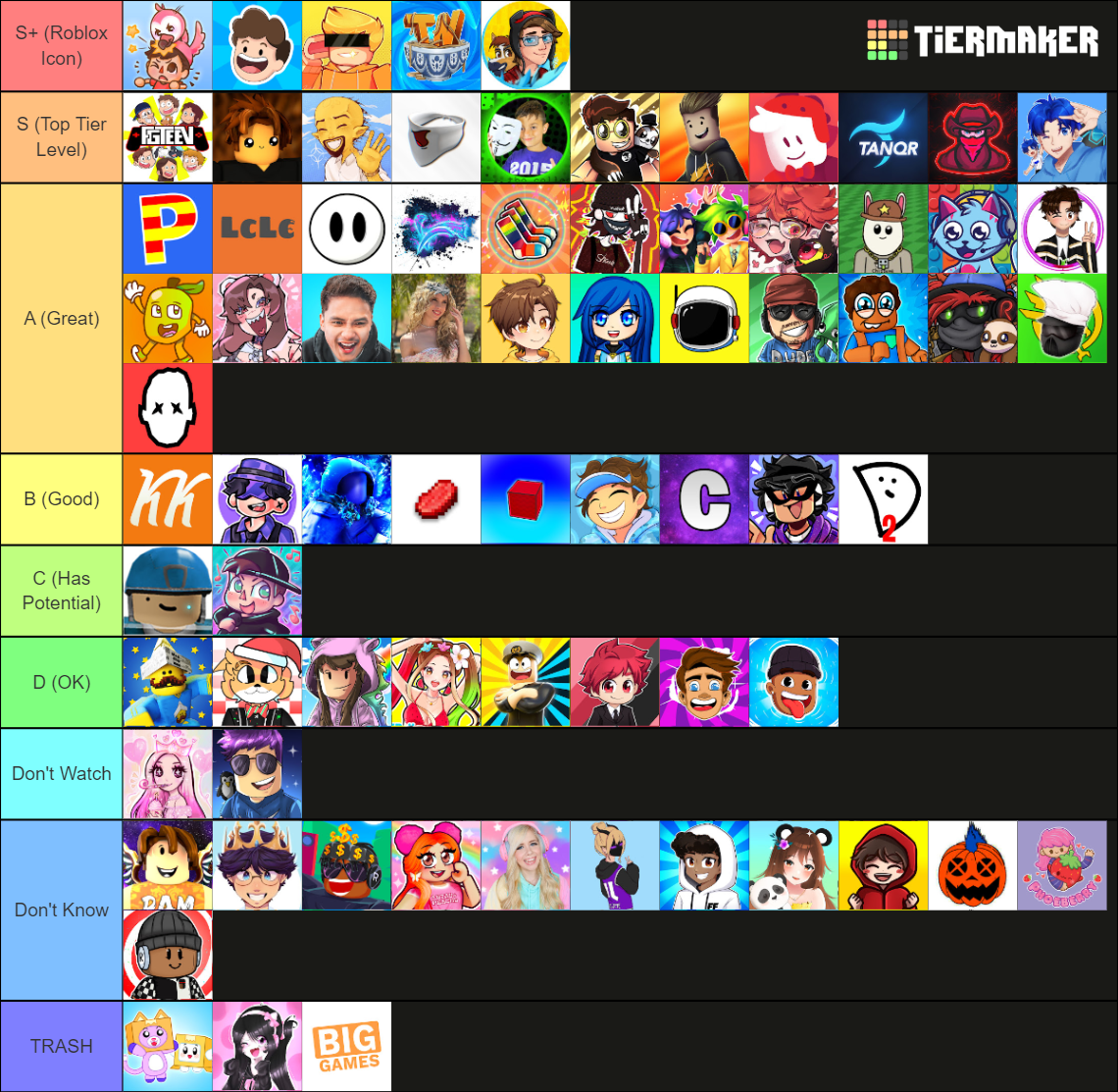 Best Roblox YouTubers of 2023 Tier List (Community Rankings) - TierMaker