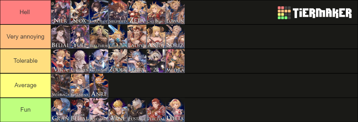 GRANBLUE FANTASY VERSUS: RISING / GBVSR (W/ VANE & BEATRIX) Tier List (Community Rankings ...