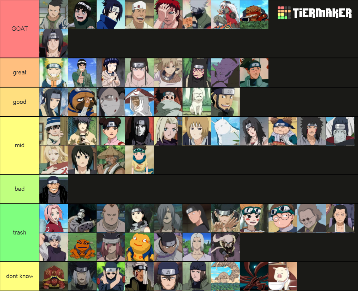 Classic NARUTO characters: official ranking Tier List (Community ...