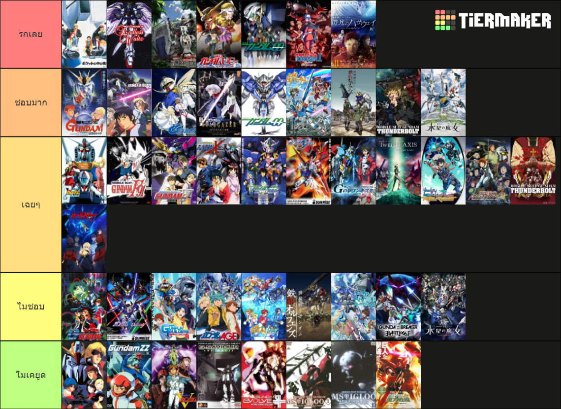 2023 Gundam Series Ranking Tier List Community Rankings Tiermaker