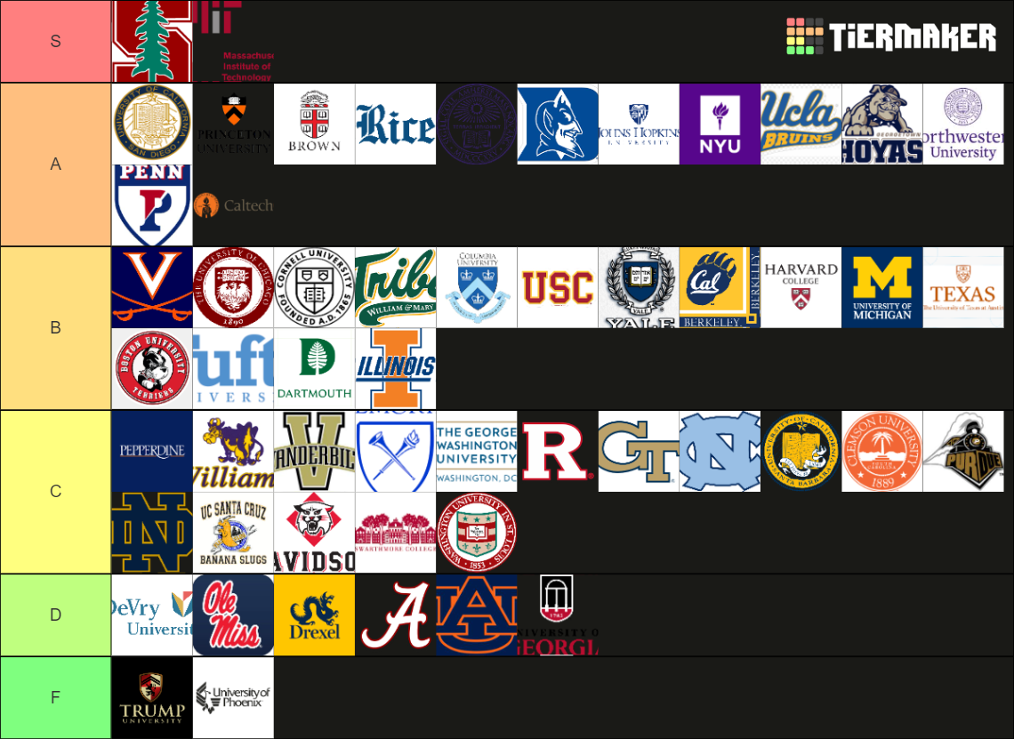 American Colleges Tier List (Community Rankings) - TierMaker