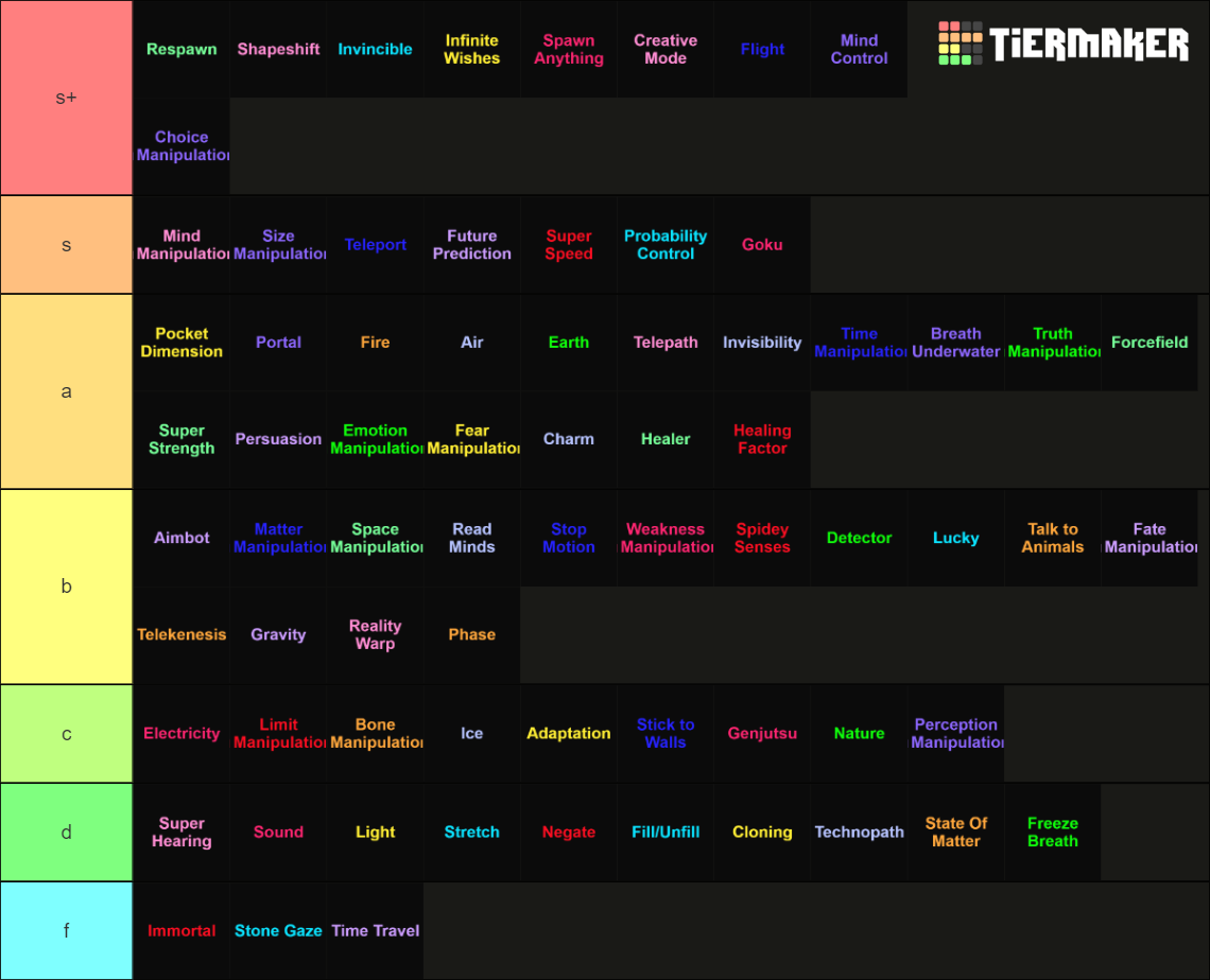 Underrated Superpowers Tier List (Community Rankings) - TierMaker