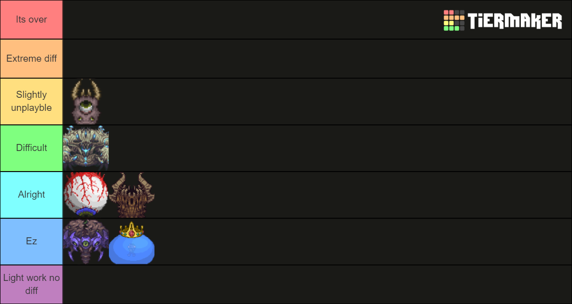 All Calamity Mod Bosses Tier List (Community Rankings) - TierMaker