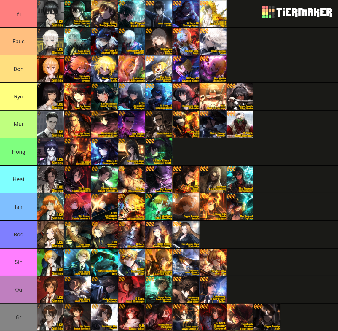 Limbus Company All IDs and EGO (Updated Often) Tier List (Community Rankings) - TierMaker