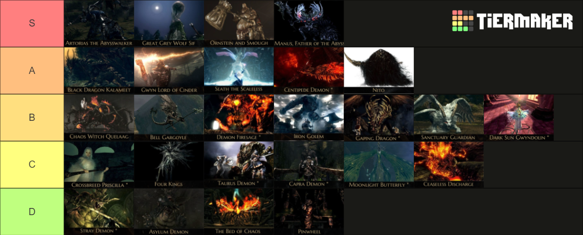 Dark Souls 1 Bosses (Names & DLC Included) Tier List (Community ...