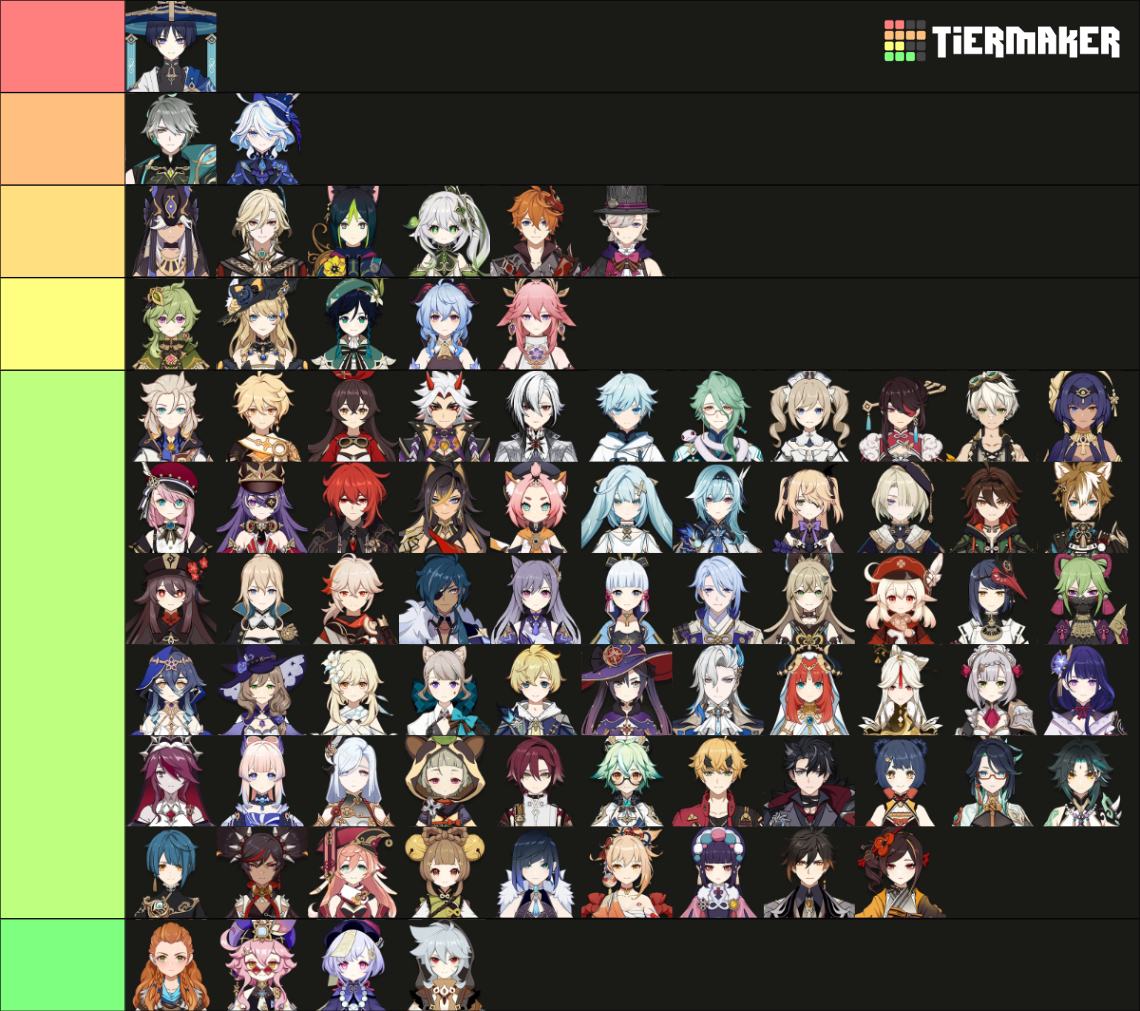 Genshin characters 4.6 + teased/unreleased characters Tier List ...