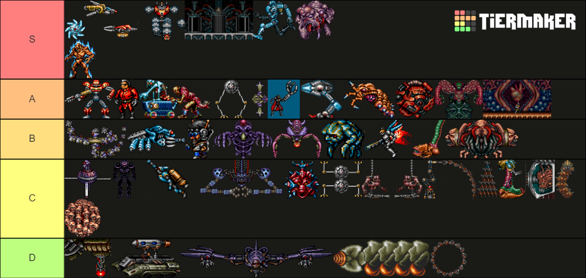 Contra Hard Corps bosses Tier List (Community Rankings) - TierMaker